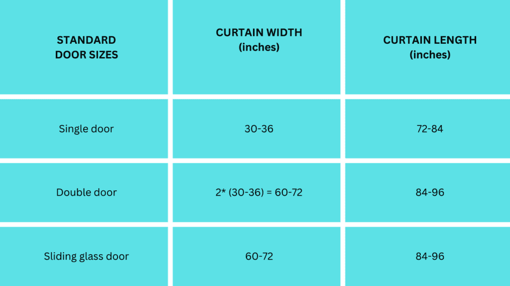 Curtain Measurements Chart- Choosing The Right Curtains - HomelyCanvas